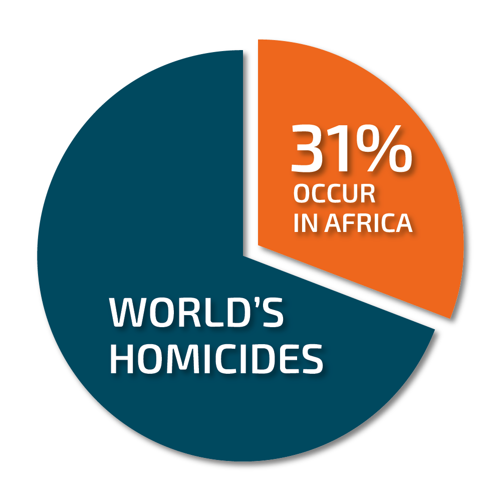 Africa - Criminon International